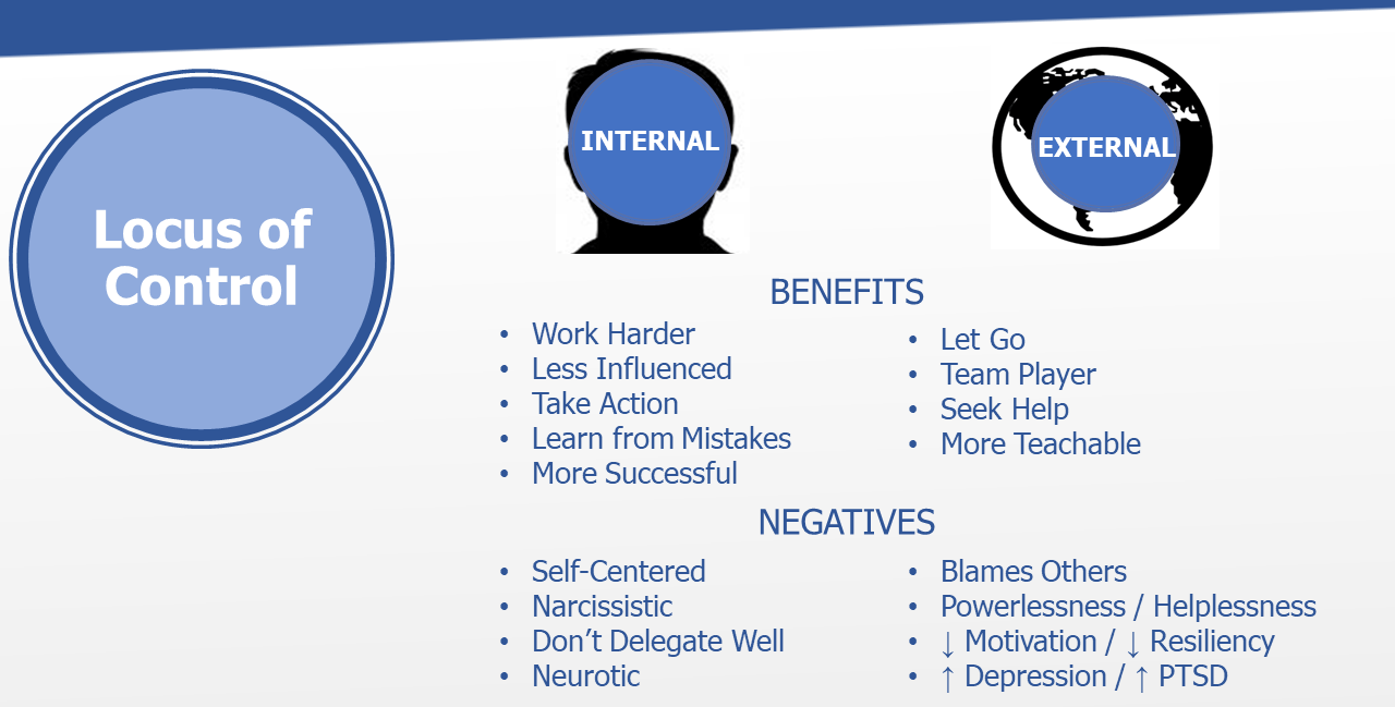 Balancing Your Locus of Control During Crisis - Weaver Business Coaching